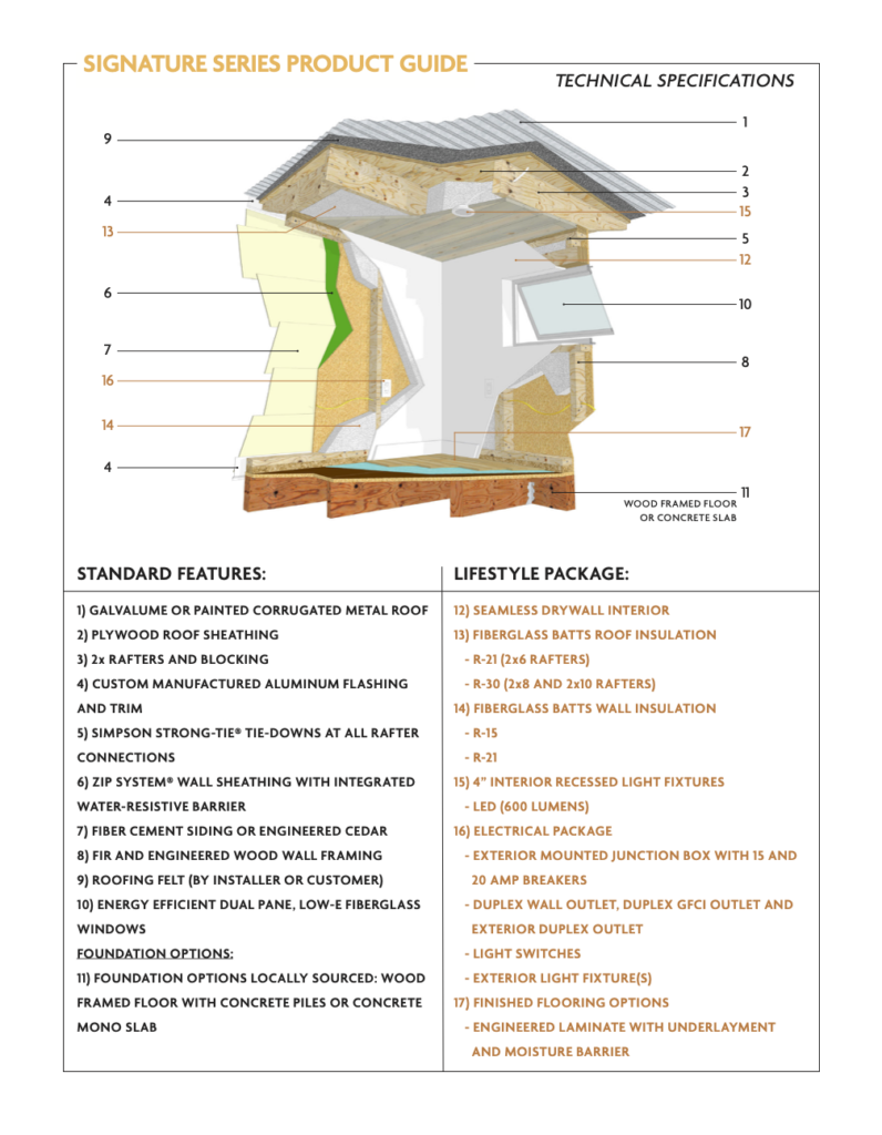 Studio Shed FAQ | Planning, Designing & Installing Your Backyard Studio ...